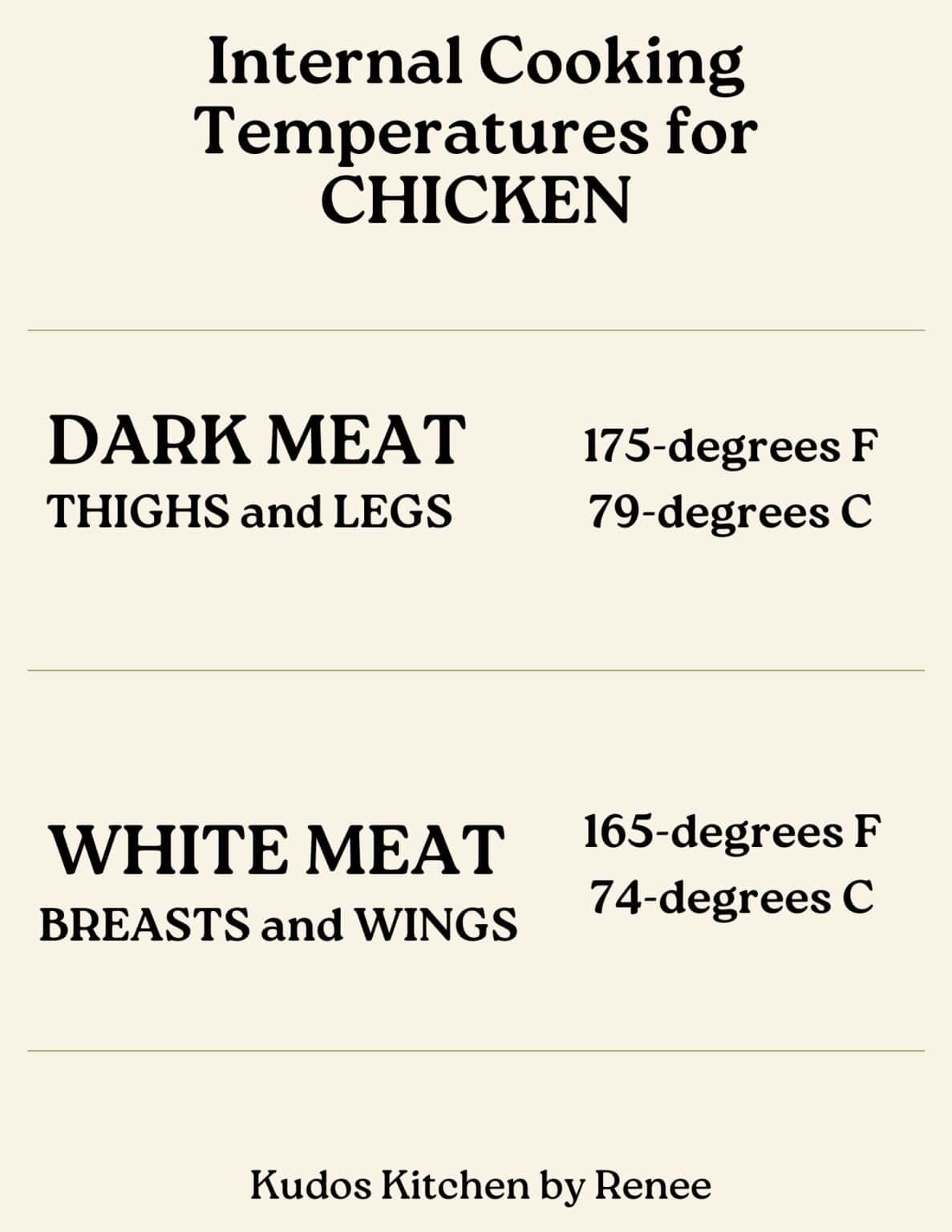 Chicken Legs Temperature For Doneness – EICQN