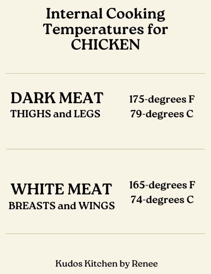 Breaded Baked Italian Chicken Legs - Kudos Kitchen by Renee