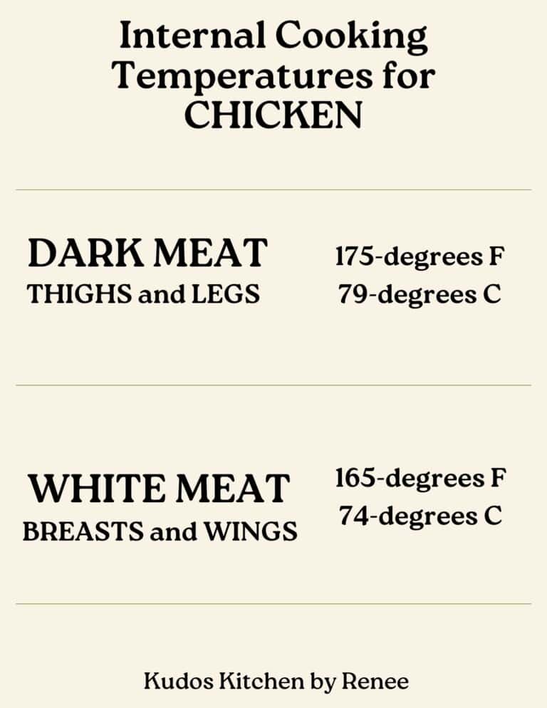 Breaded Baked Italian Chicken Legs - Kudos Kitchen by Renee